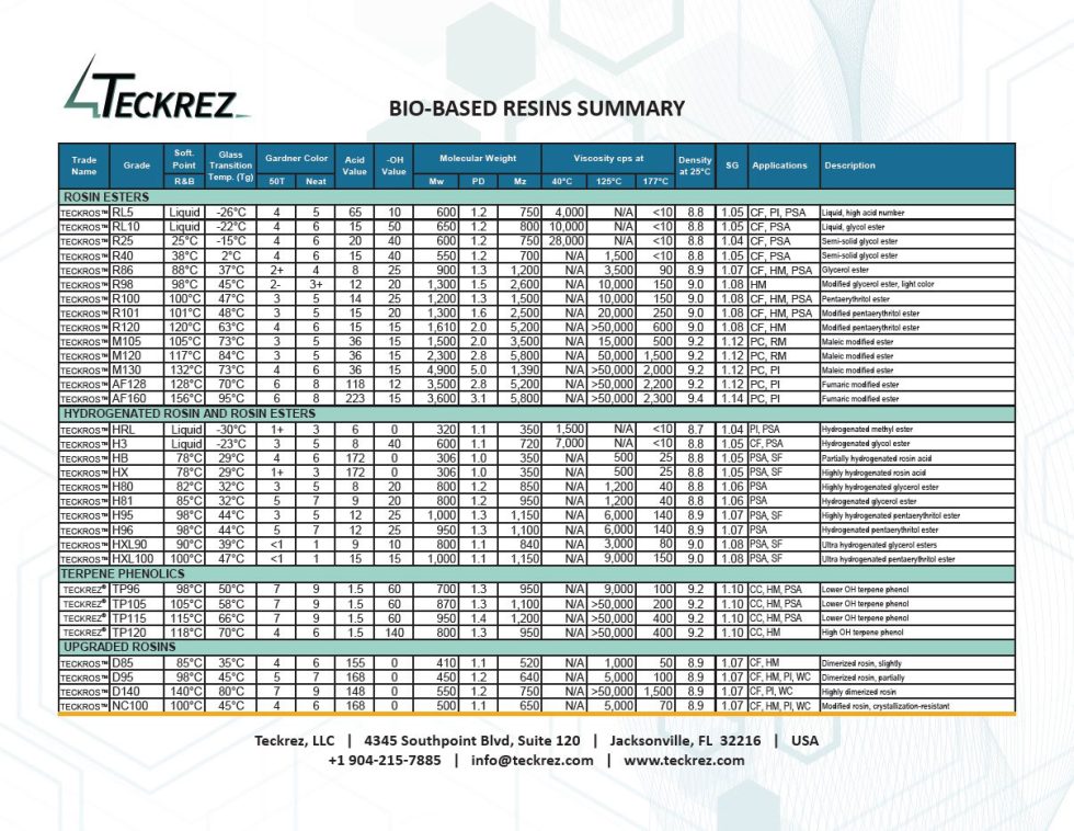 Bio-Based Resins - Teckrez LLC